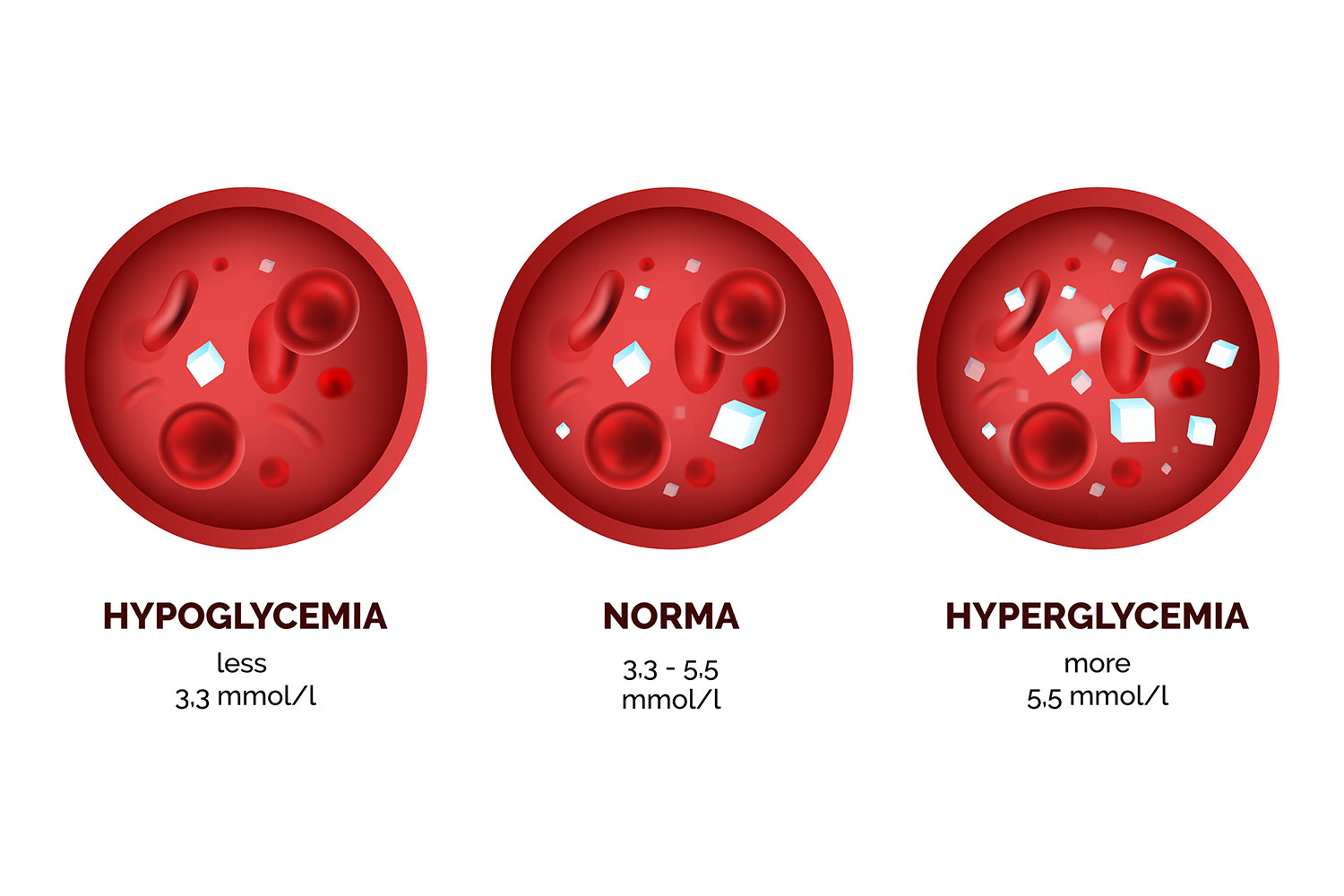 Your Guide to Diabetic Emergencies - Emergency Room 24/7